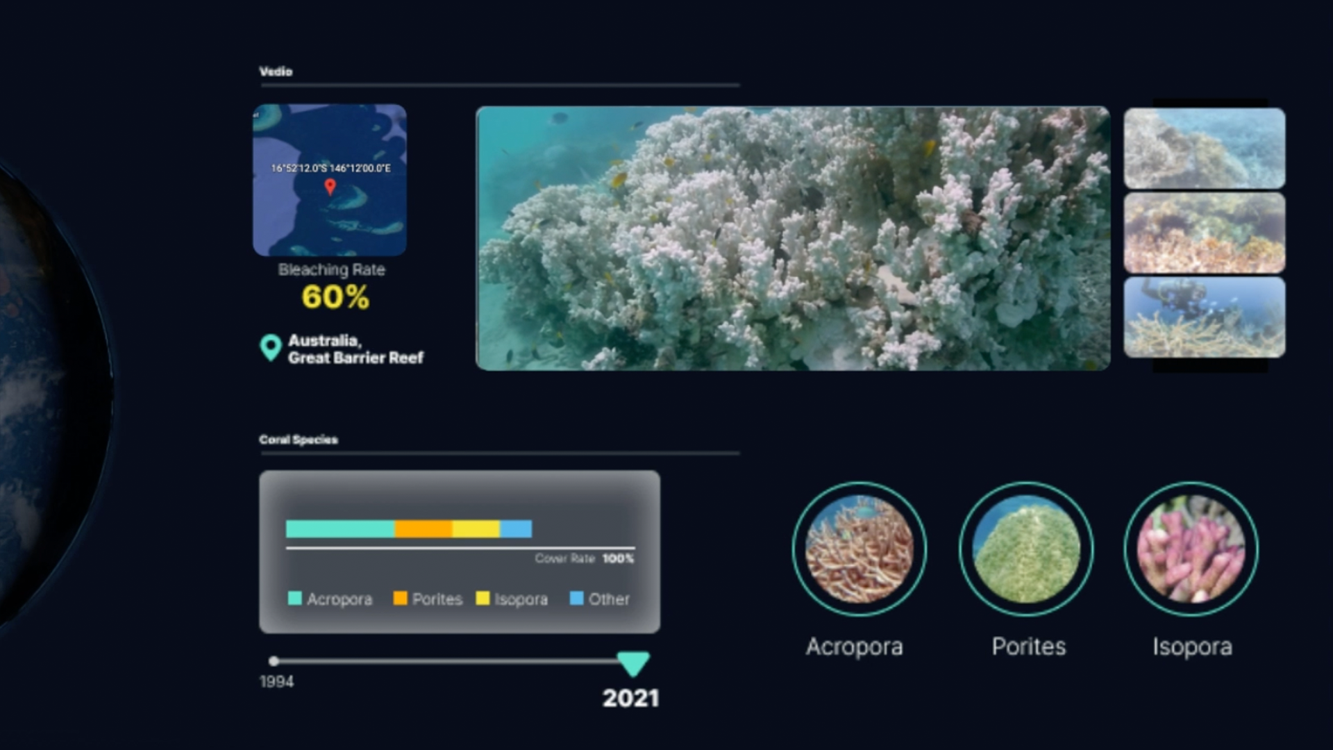 datavis 2022 – Ecology and Cultures Innovation Lab